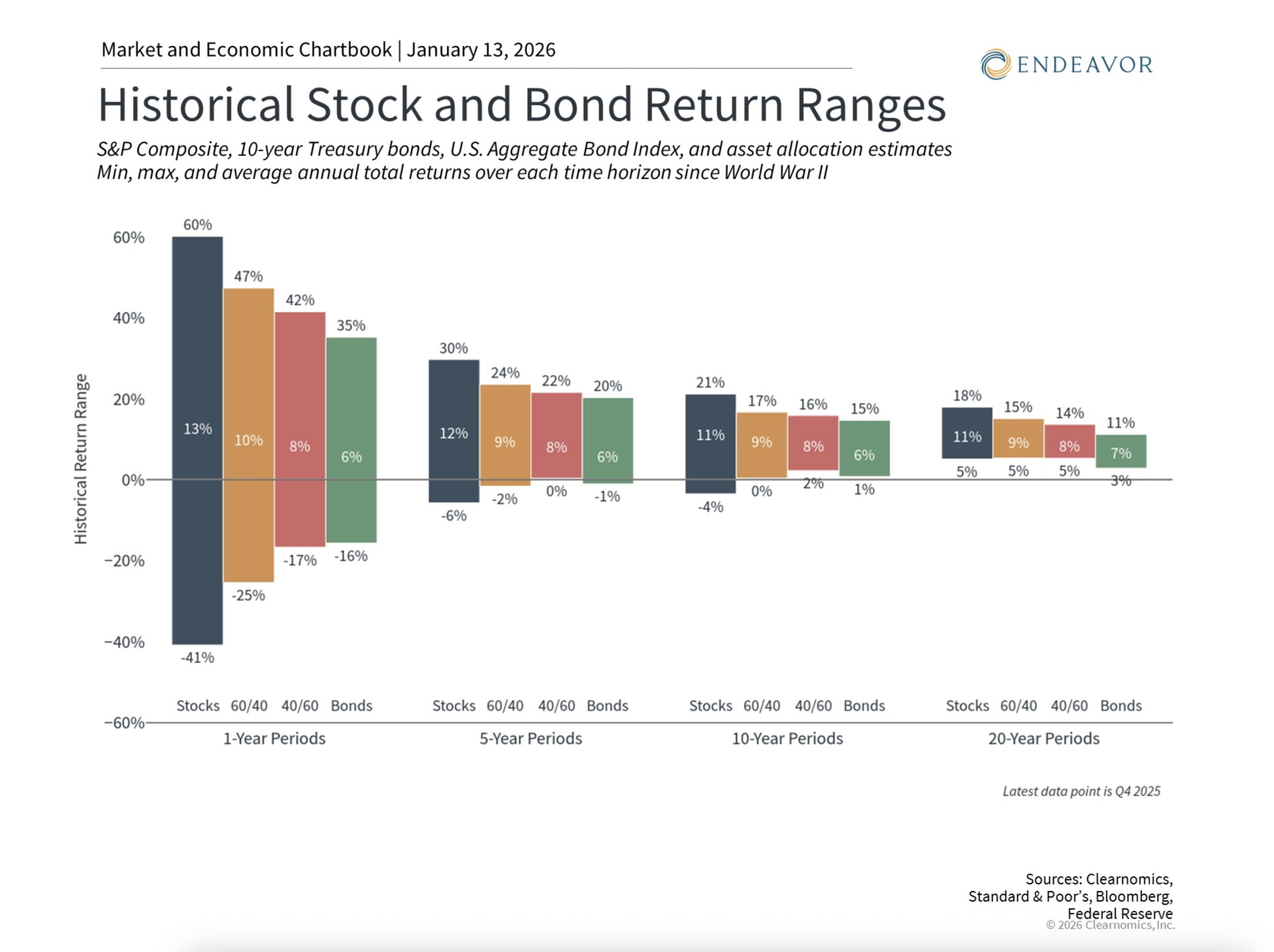 Using Behavioral Finance to Set Investor Expectations - Endeavor